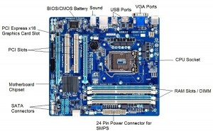 How to Find a Good Motherboard for your PC