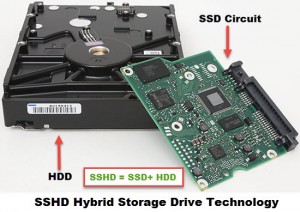 What is SSHD Storage & SSHD vs SSD vs HDD Comparison