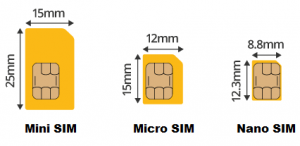 SIM Card Sizes Explained | Convert Normal SIM to Micro SIM Card